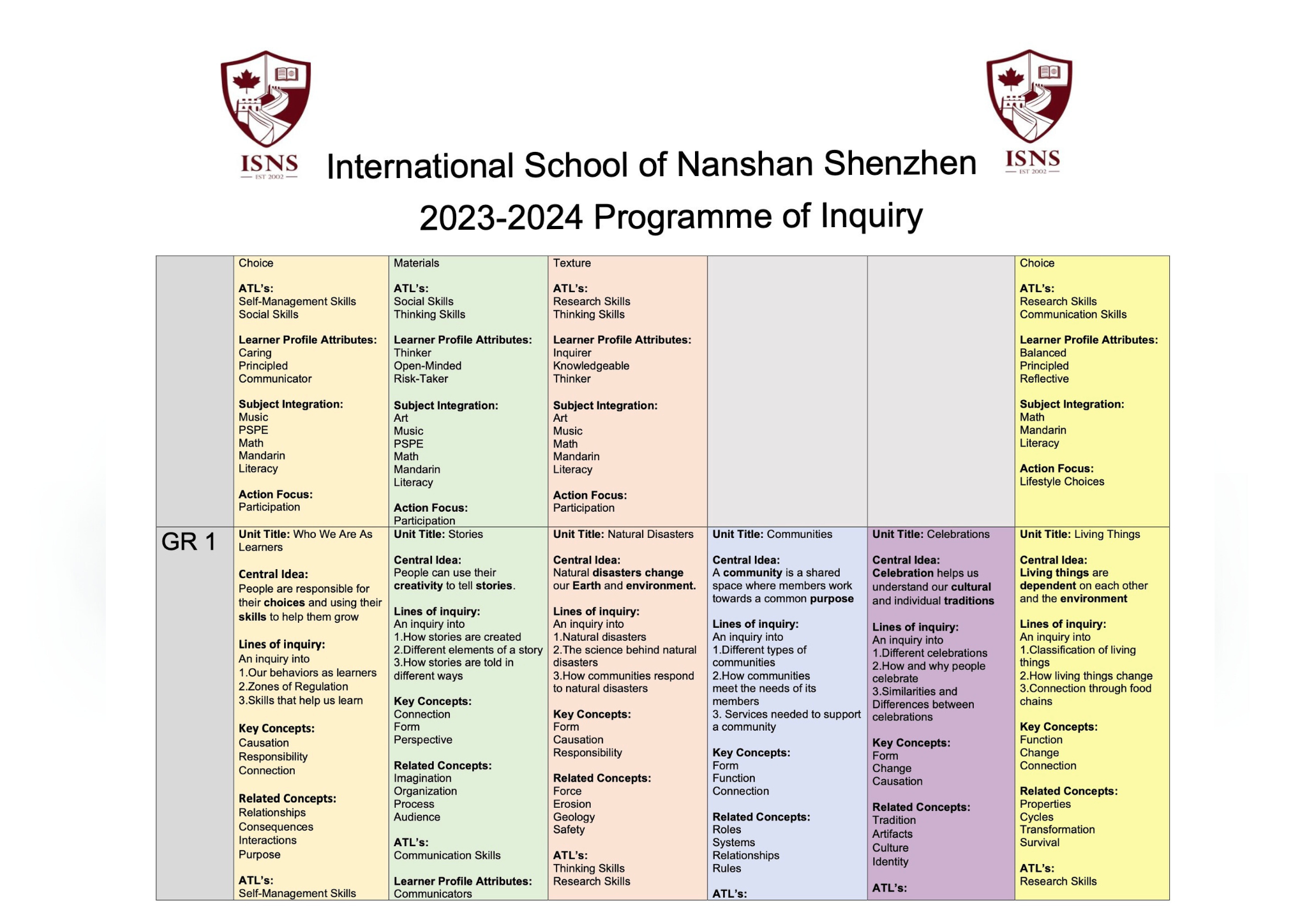 Programme of Inquiry - International School of Nanshan Shenzhen